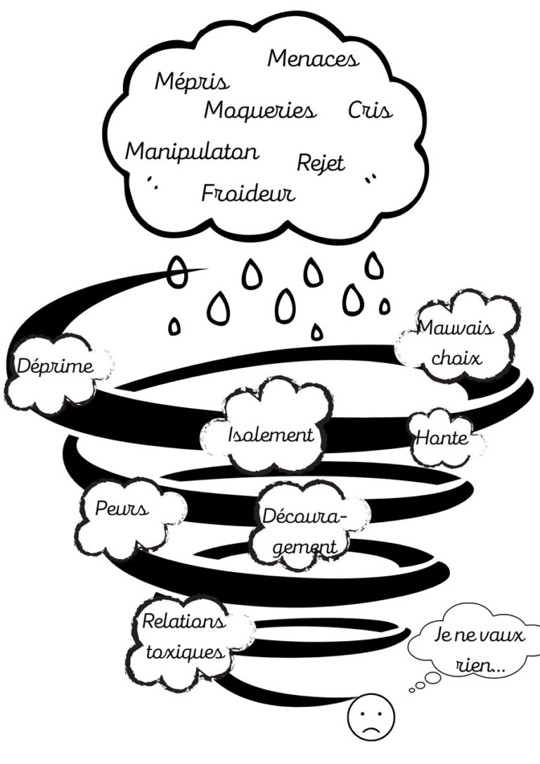 Le traumatisme complexe, oh oui, très complexe - Happy Life Coaching